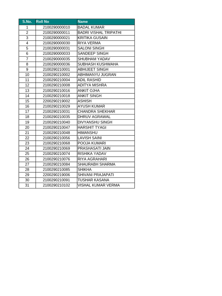 Mohan Energy Shortlisted List-31 | PDF