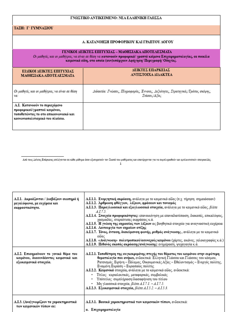 Ap Deiktes Eparkeias Epitychias Glossa Cgymn | PDF