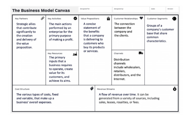 Business Model Canvas Ex | PDF