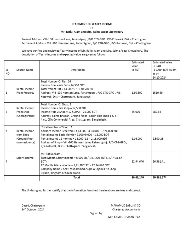 Yearly Income Statement for Rafiul Alam | PDF
