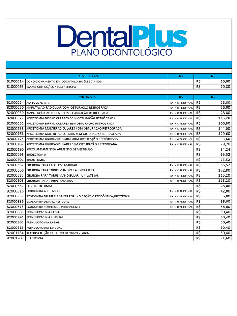 Tabela de Coberturas Dental Plus | PDF | Dente humano | Rosto
