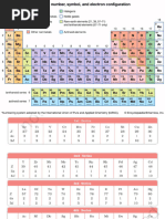 4d and 5d Series Elements Overview | PDF