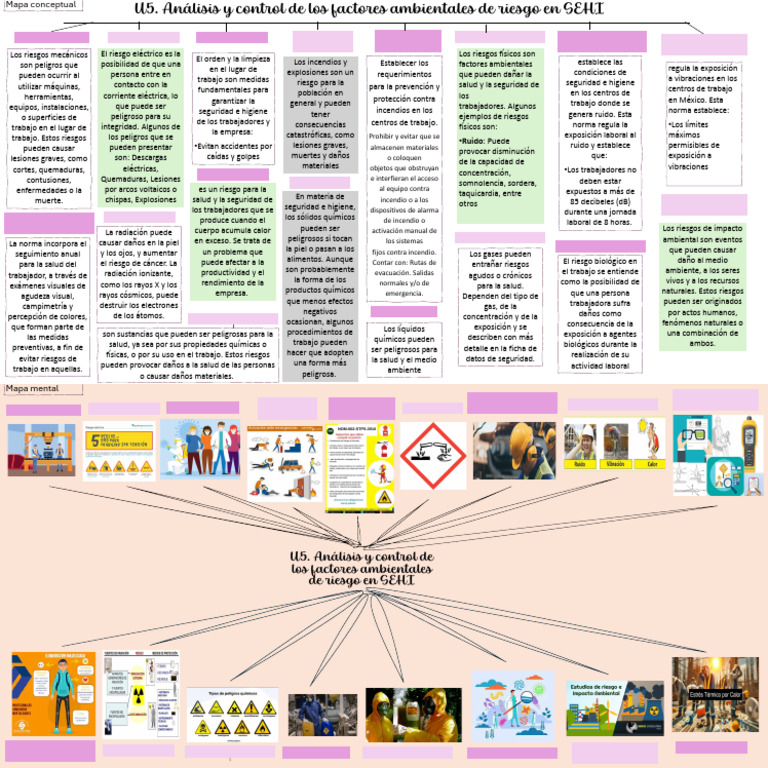U5 Mapas Arni | PDF | ruido | Química
