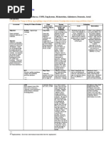 Nursing Care Plan for Pneumonia | PDF | Pneumonia | Breathing
