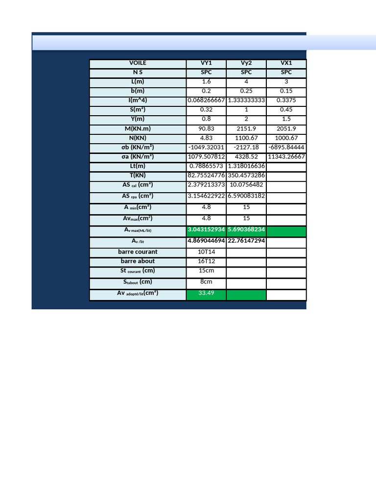 Structural Analysis Data Summary | PDF