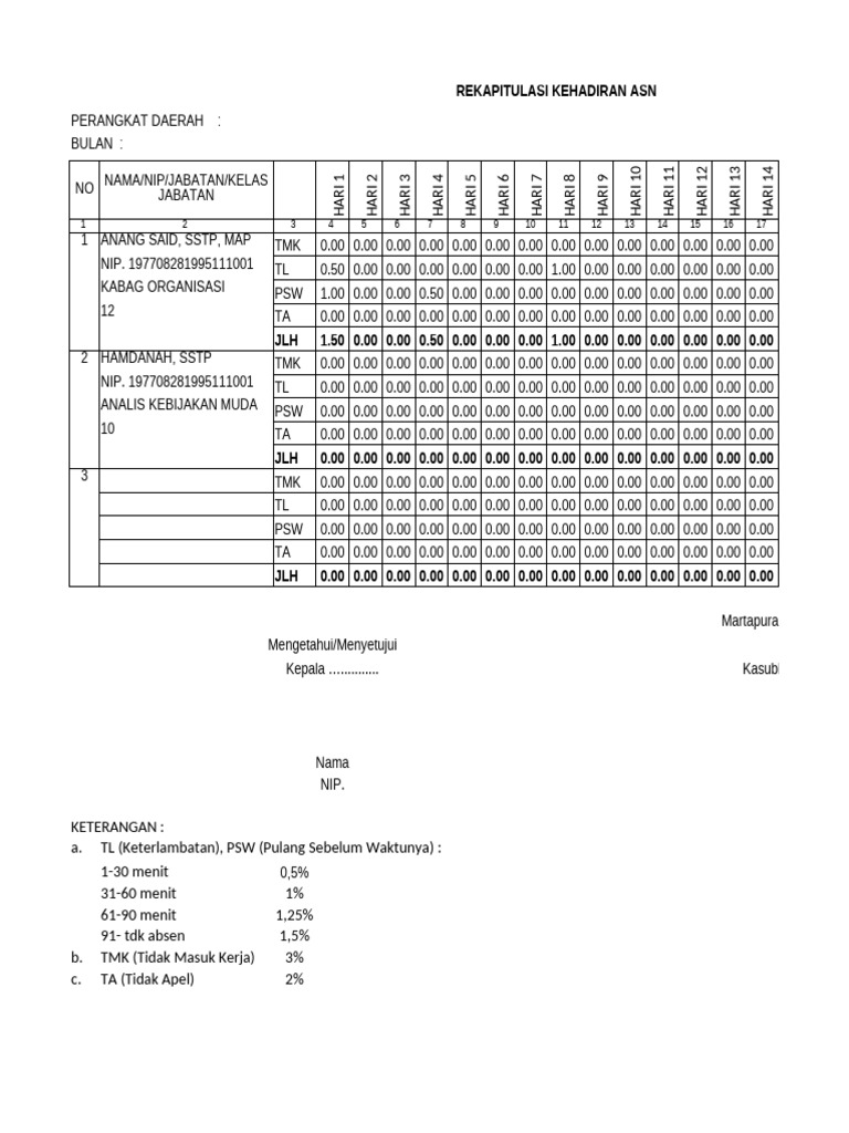 A.3 TPP Juni 2024 SDN MK | PDF
