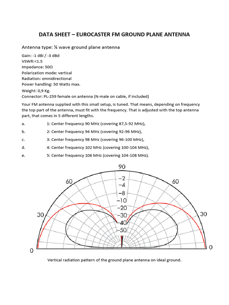 Data Sheet EuroCaster Ground Plane FM Antenna | PDF