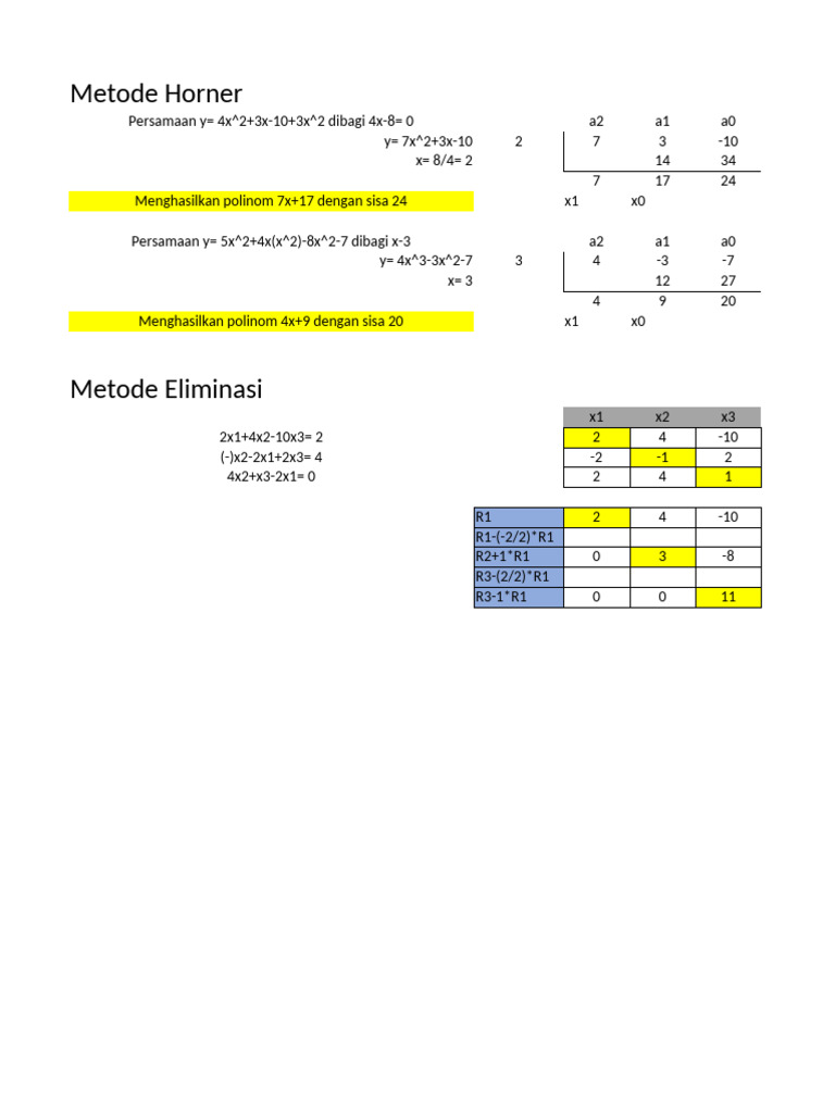 (124,132,162) Metode Horner and Gauss | PDF