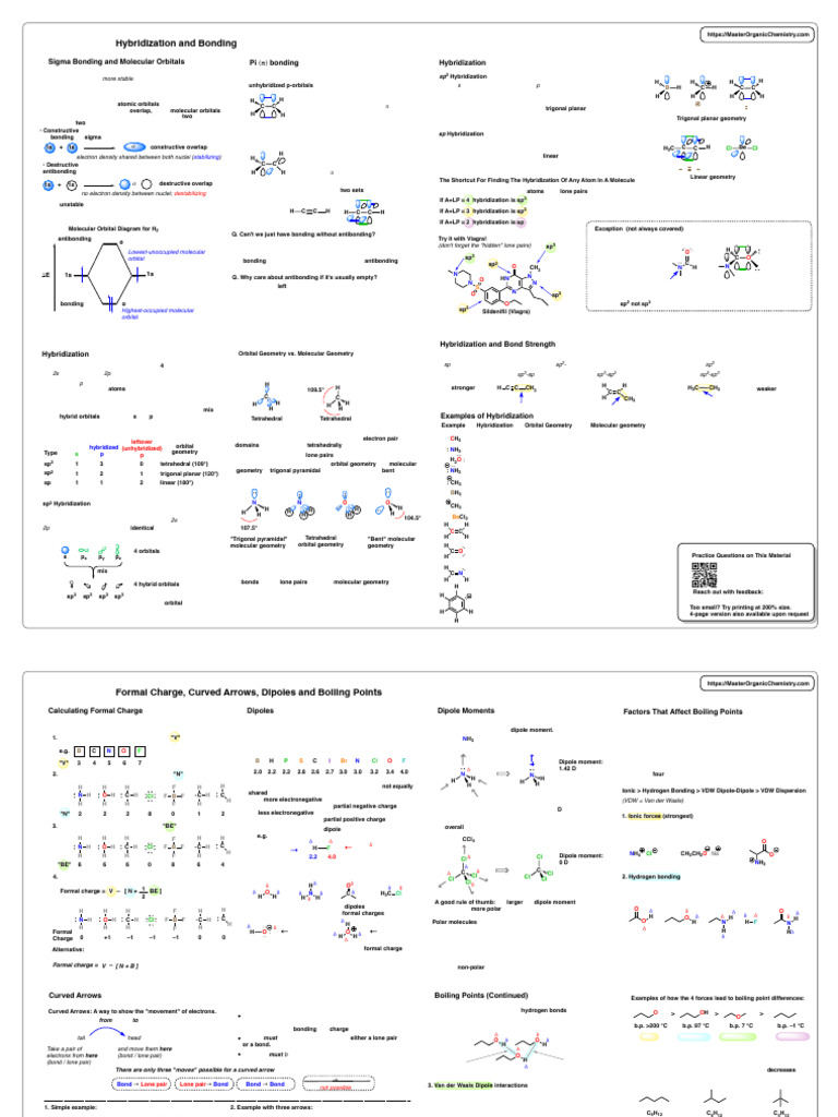 Hybridization and Bonding Overview | PDF | Chemical Polarity ...