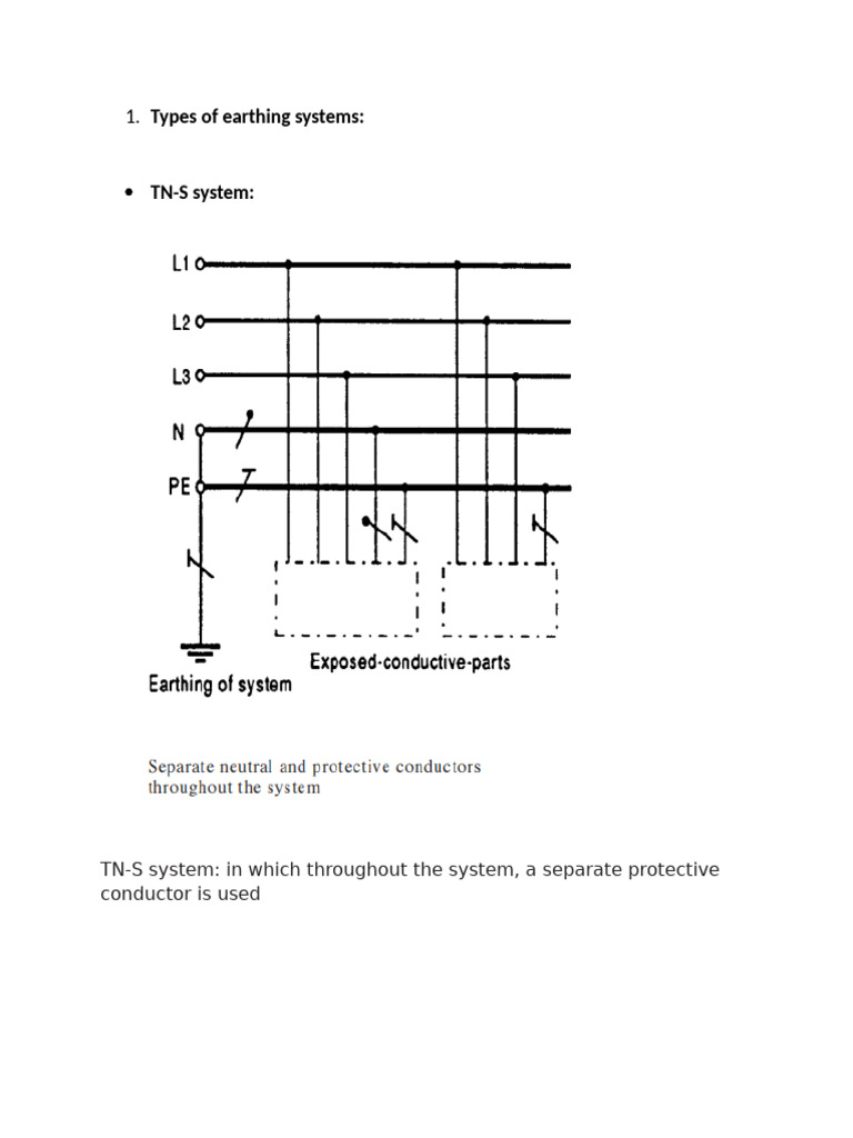 Types of Earthing Systems | PDF | Electrical Conductor | Building Engineering