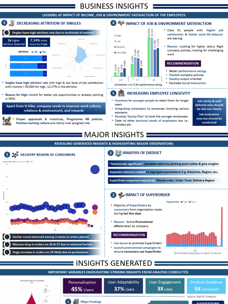 How To Create Insightful Slides That Drive Impact-1 | PDF | Incentive ...