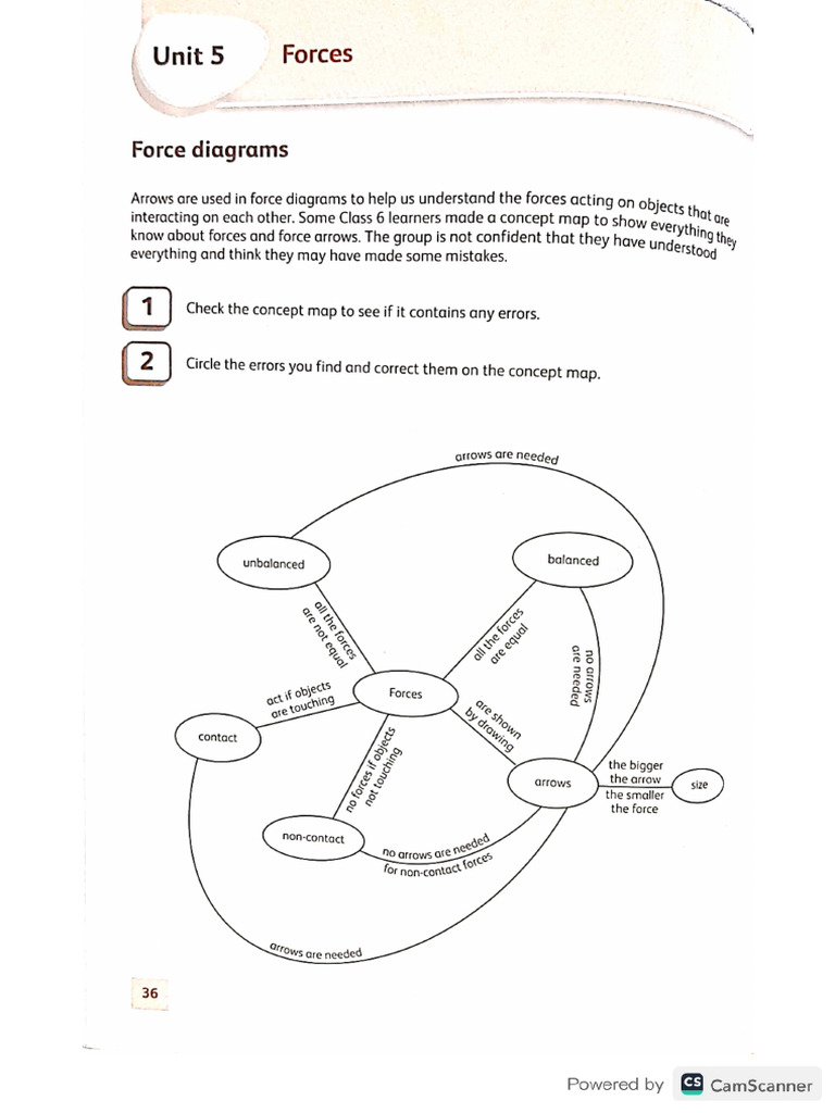 5th Graders Unit 5 Forces | PDF