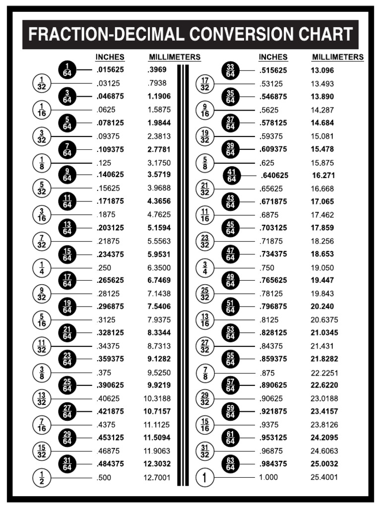 Fraction Decimal Conversion Fill OL | PDF