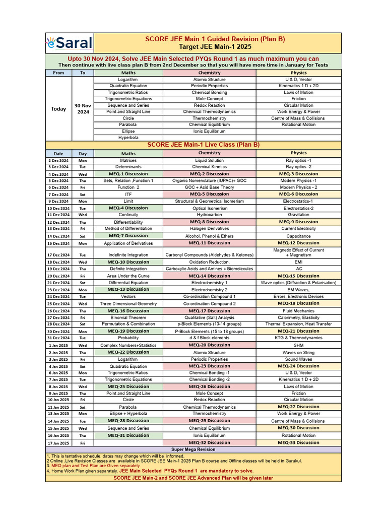 Shaktimaan SCORE JEE Main-1 2025 Plan B | PDF | Chemistry | Integral
