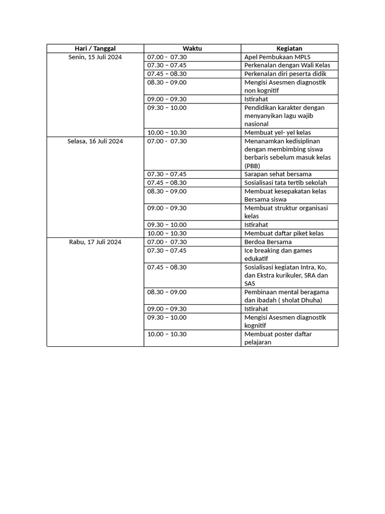 Program MPLS Kls 5 | PDF