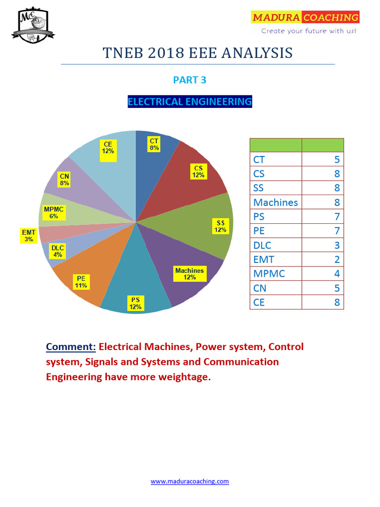 Polytechnic Lecturers Tneb 2018 Eee Analysis | PDF | Engineering ...
