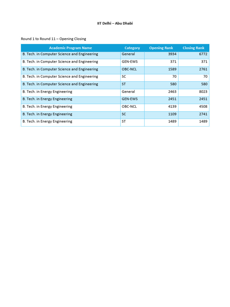 Round11 Opening Closing Ranks | PDF