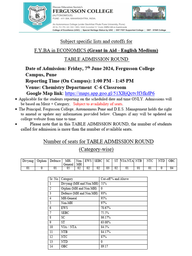 F.Y.BA Economics Admission Cutoffs 2024 | PDF | Government Of India | Caste