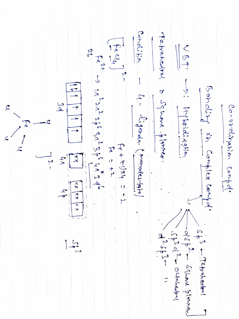 VBT Cordination Compound | PDF