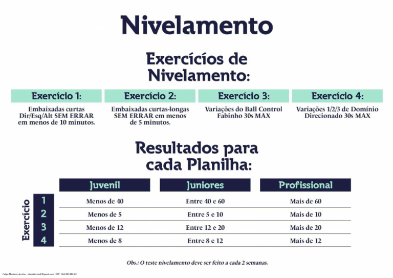 Planilha de Nivelamento | PDF