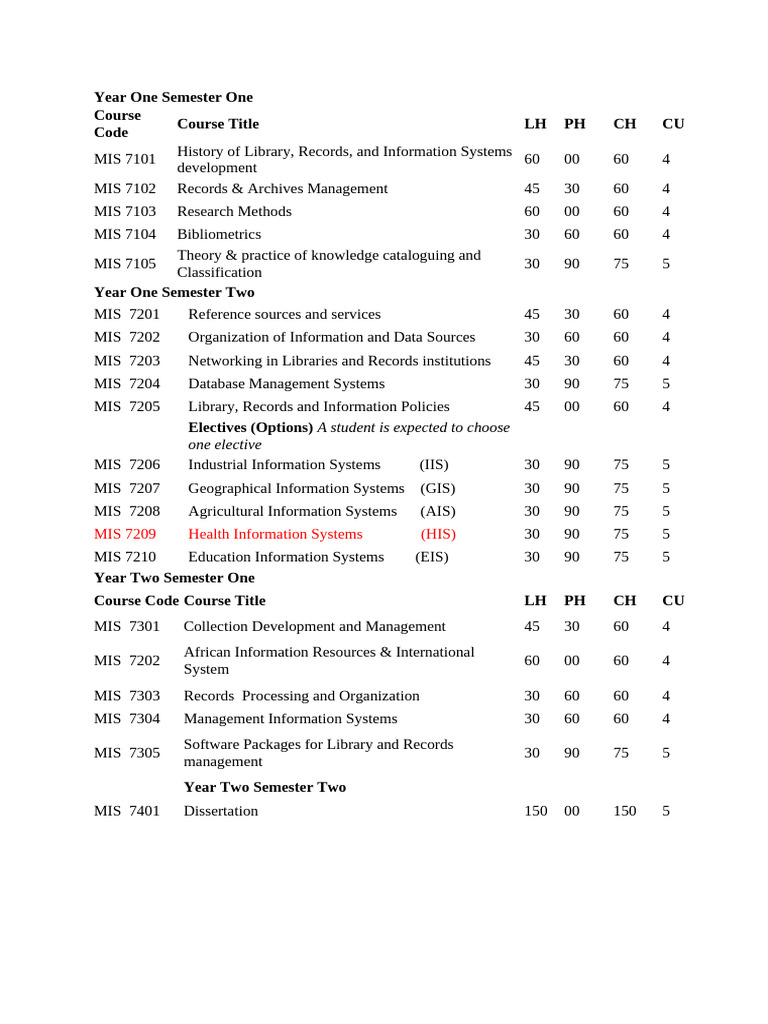 Year One Semester One | PDF