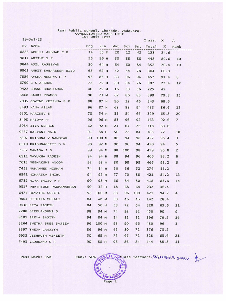 X A Consolidated Mark List | PDF