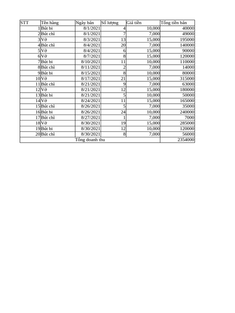 BT Excel Buoi 2 | PDF