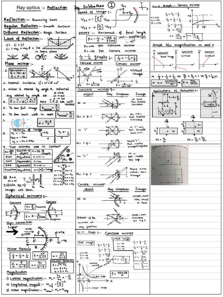 Optics | PDF | Mirror | Reflection (Physics)