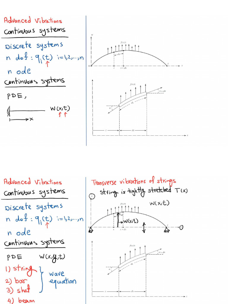 Transverse Vibrations of Strings-Equation of Motion 1 | PDF