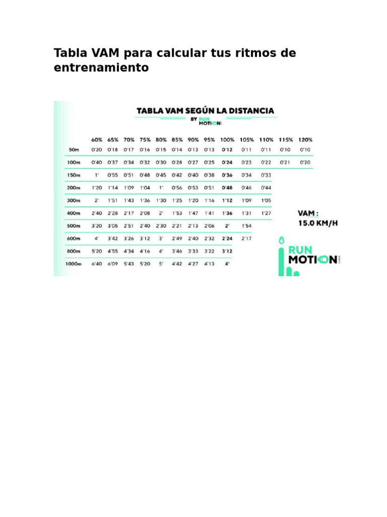 Tabla VAM para calcular tus ritmos de entrenamiento | PDF
