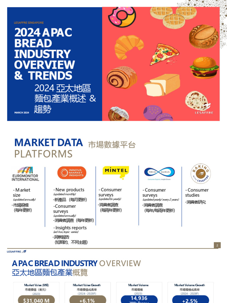 7.2024 APAC Trends - Final | PDF