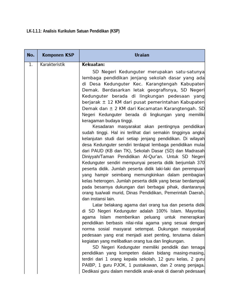 LK 1 - Kabib Abdullah - K1-Pai-J | PDF