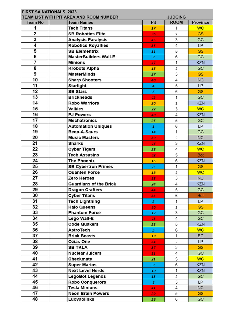 2023 SA Nationals Team List & Details | PDF
