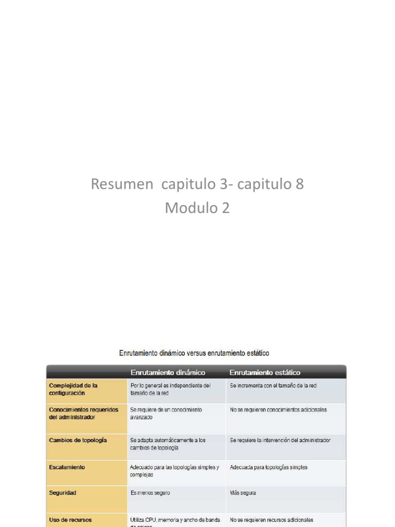 Resumen de Capitulos Modulo 2 | PDF | Enrutador (Computación) | Enrutamiento