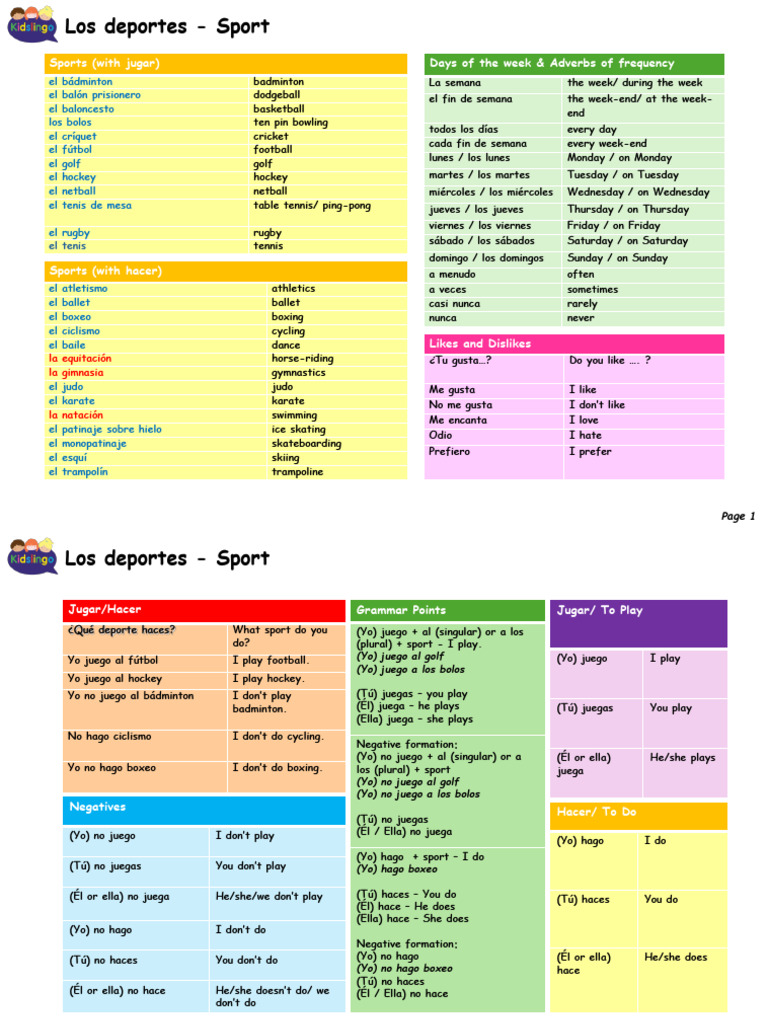 Knowledge Organiser - Y6 Sport SP | PDF | Deportes | Deportes olímpicos