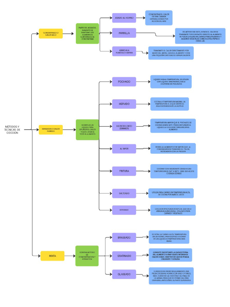 Cuadro Sinoptico | PDF