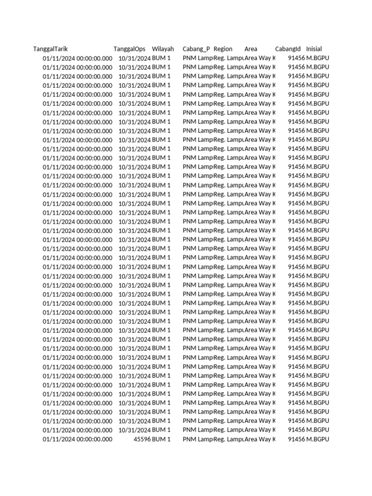 Update Progress Reschedule 20241128 17.15 WIB | PDF