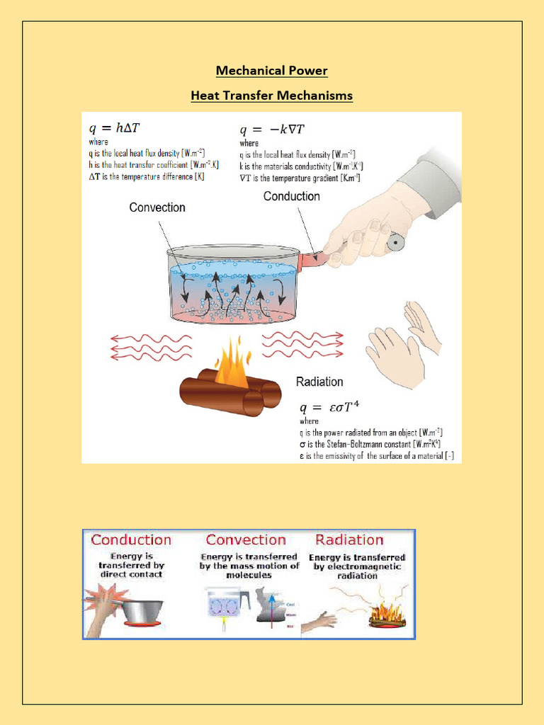 Heat Transfer Rules | PDF