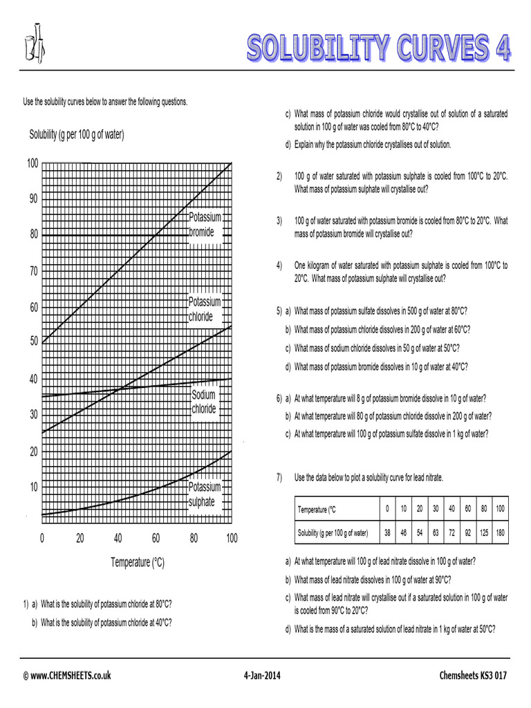 Chemsheets KS3 017 Solubility Curves 4 | PDF | Potassium | Chemistry