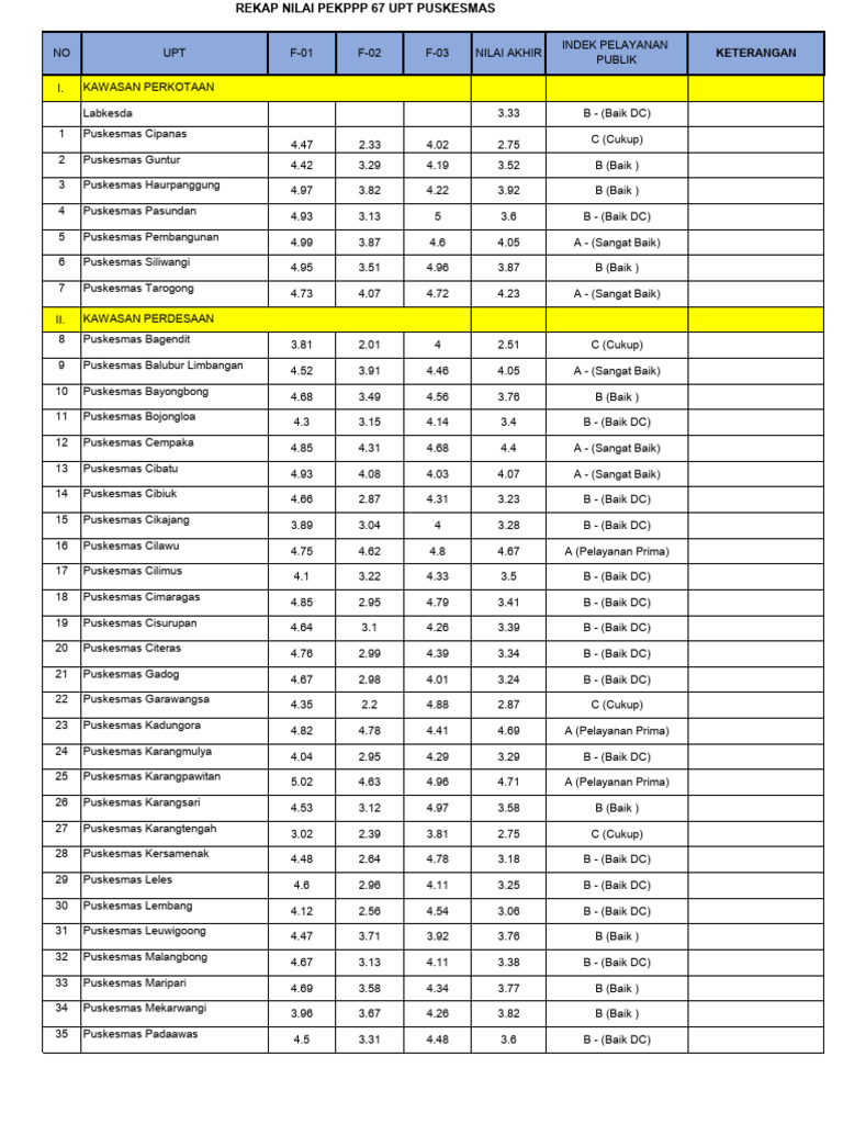 REKAP LINK PEKPPP - 2024 Perbaikan | PDF