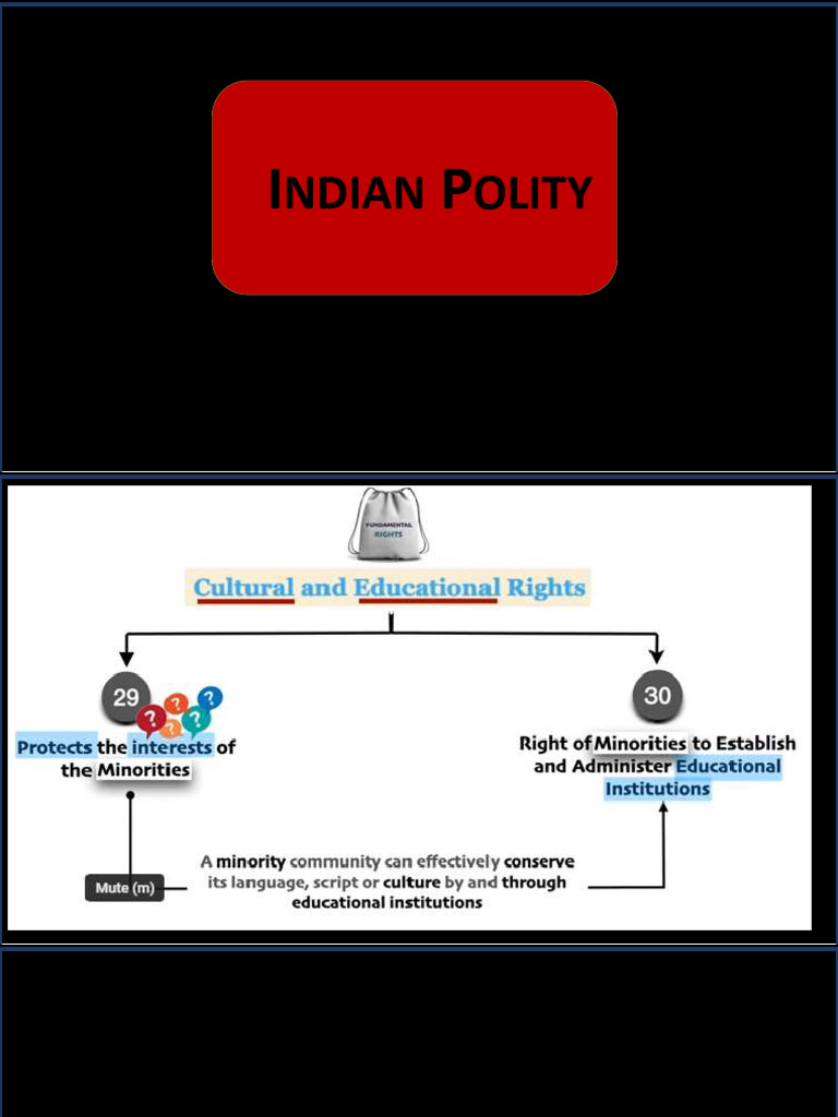 Polity Lecture-6 | PDF