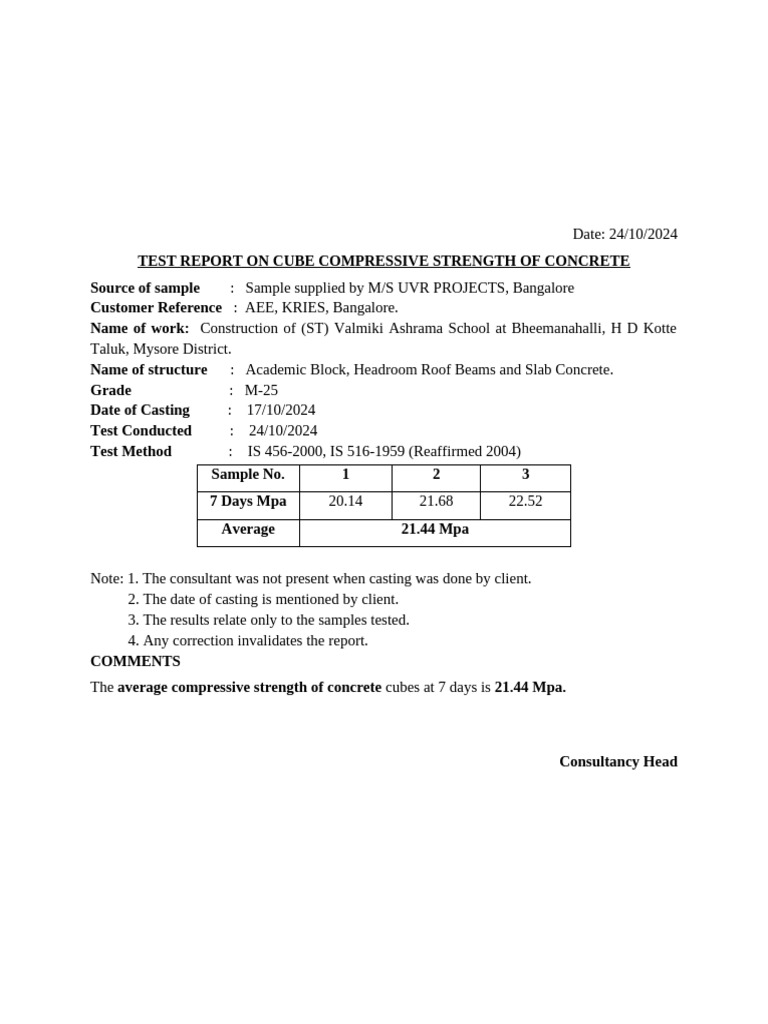 CUBE REPORT | PDF | Concrete | Building Technology