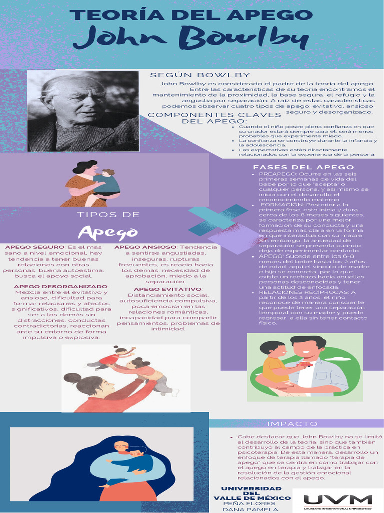 Teoría de John Bowlby PDF | PDF | Teoría de apego | Desarrollo humano