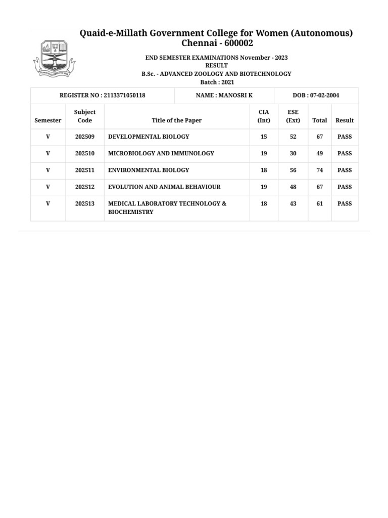 Quaid-e-Millath Government College For Women | PDF