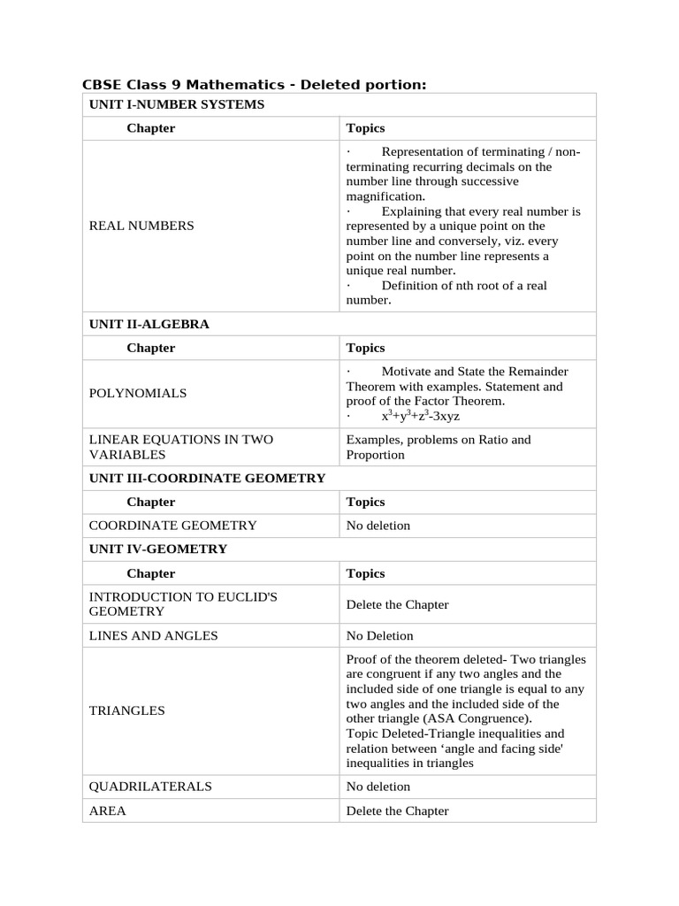 G-9 Mathematics Deleted Portions | PDF | Triangle | Line (Geometry)