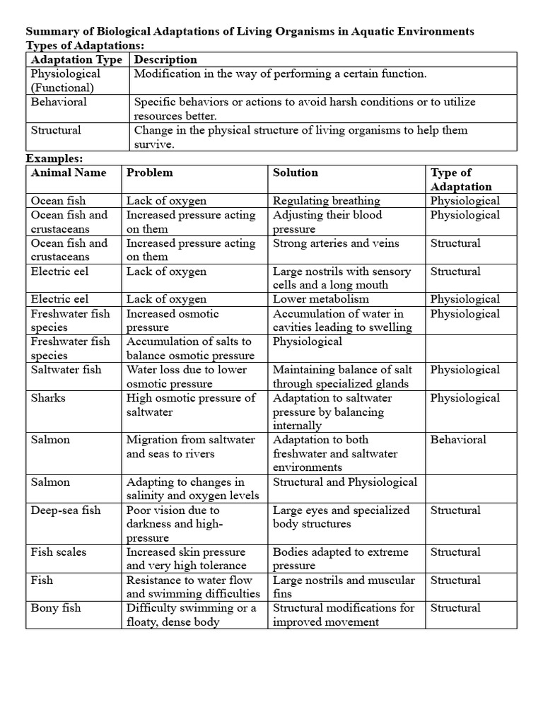 Adaptation | PDF | Fish | Osmosis
