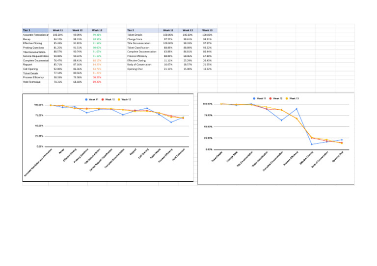 Untitled Spreadsheet - Sheet1-1 | PDF