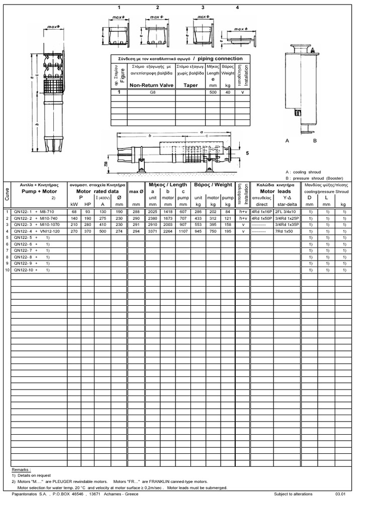 QN122 Pleuger | PDF