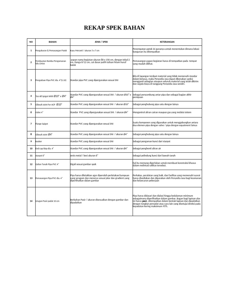 Rangkuman Spek | PDF