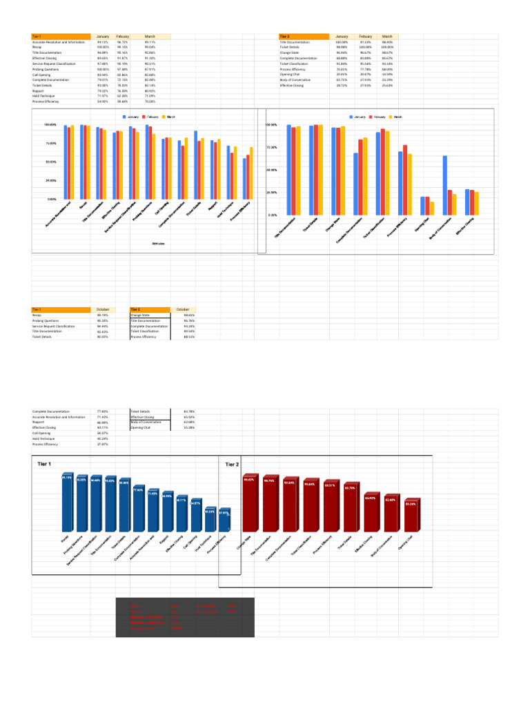 April 5 Reporting - Sheet1 | PDF